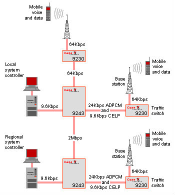 Q-Trunk Tetra Voice & Data Network - Case Communications