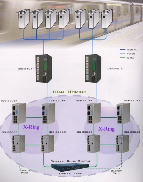 X-Ring Application Examples - Case Communications
